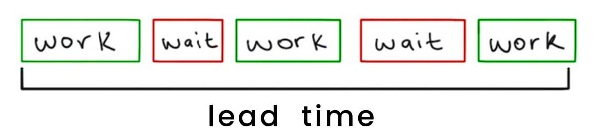 3 . Daily Standup Purpose ⋆ agile-thoughts